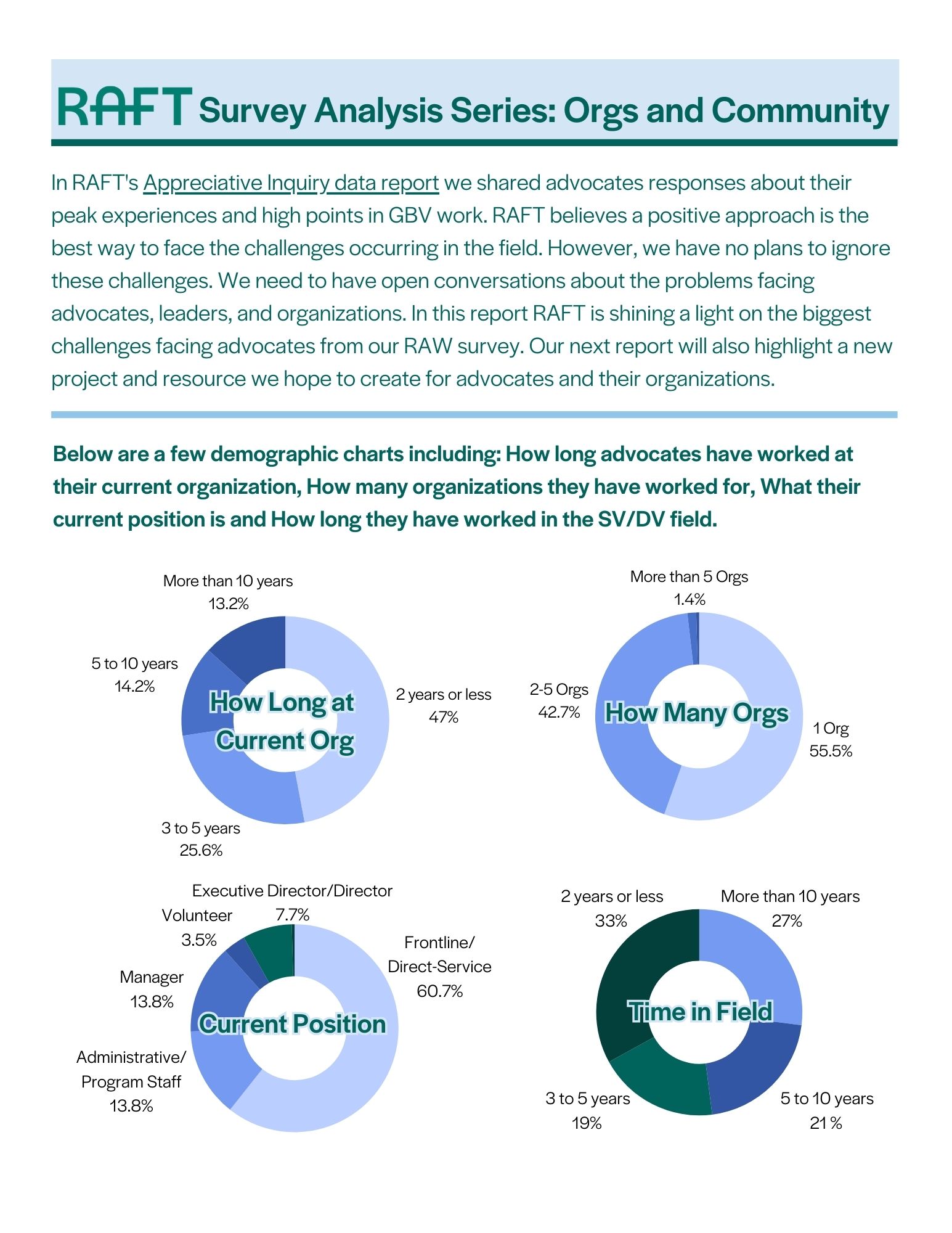 Who Are Advocates? A Deep Dive into our RAW Survey Data Short Reports ...